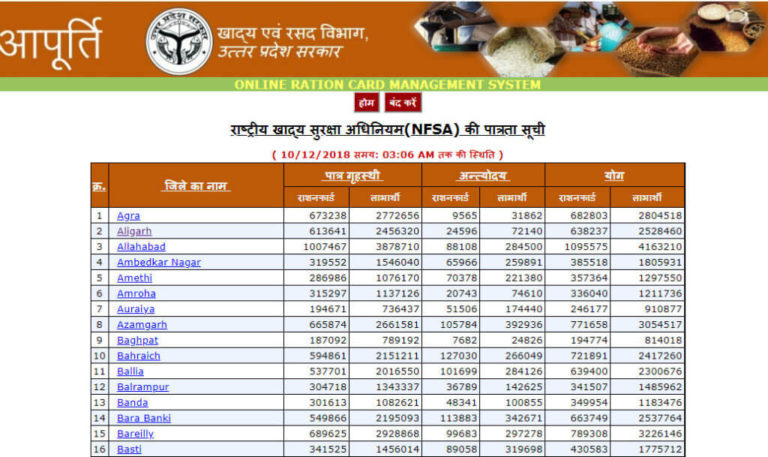 UP Ration Card List | Download Ration Card List in Uttar Pradesh ...