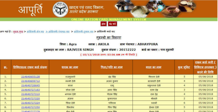 UP Ration Card List | Download Ration Card List in Uttar Pradesh ...