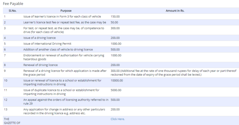 Driving Licence fees : Four wheel, Two wheel and other Vehicle ...