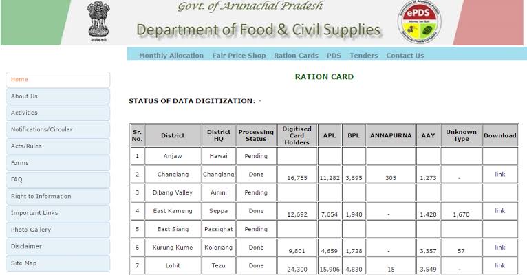 Goa ration card online - Onlinesrevicess