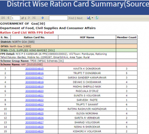 Easy way to check Details of Goa Ration Card online? - Onlineservicess