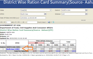 Easy way to check Details of Goa Ration Card online? - Onlineservicess