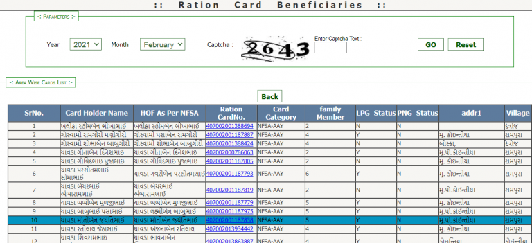How to Check Gujarat ration card list village wise - Onlineservicess