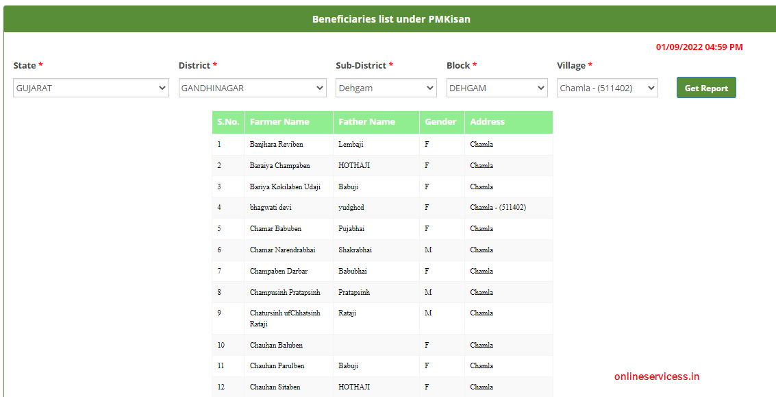 How to Check PM Kisan Beneficiary Status, Village wise list ...