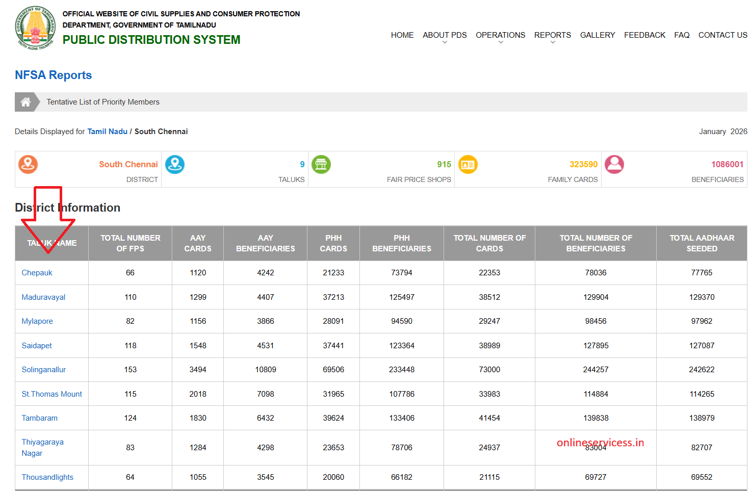 tnpds - Ration card list, Apply, Status, Print e-Ration card ...