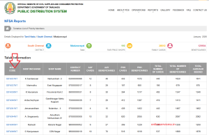 tnpds - Ration card list, Apply, Status, Print e-Ration card ...