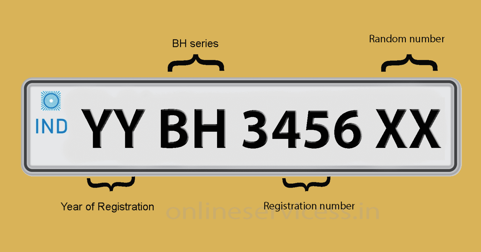 Bharat (BH) Series Number Plate - Eligibility, fees, Required Documents ...